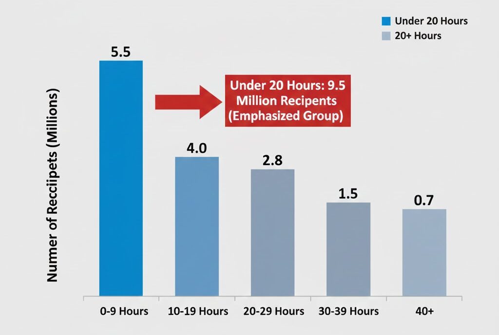 SNAP Work Rules Tighten: How New Requirements Affect Adults Working ...