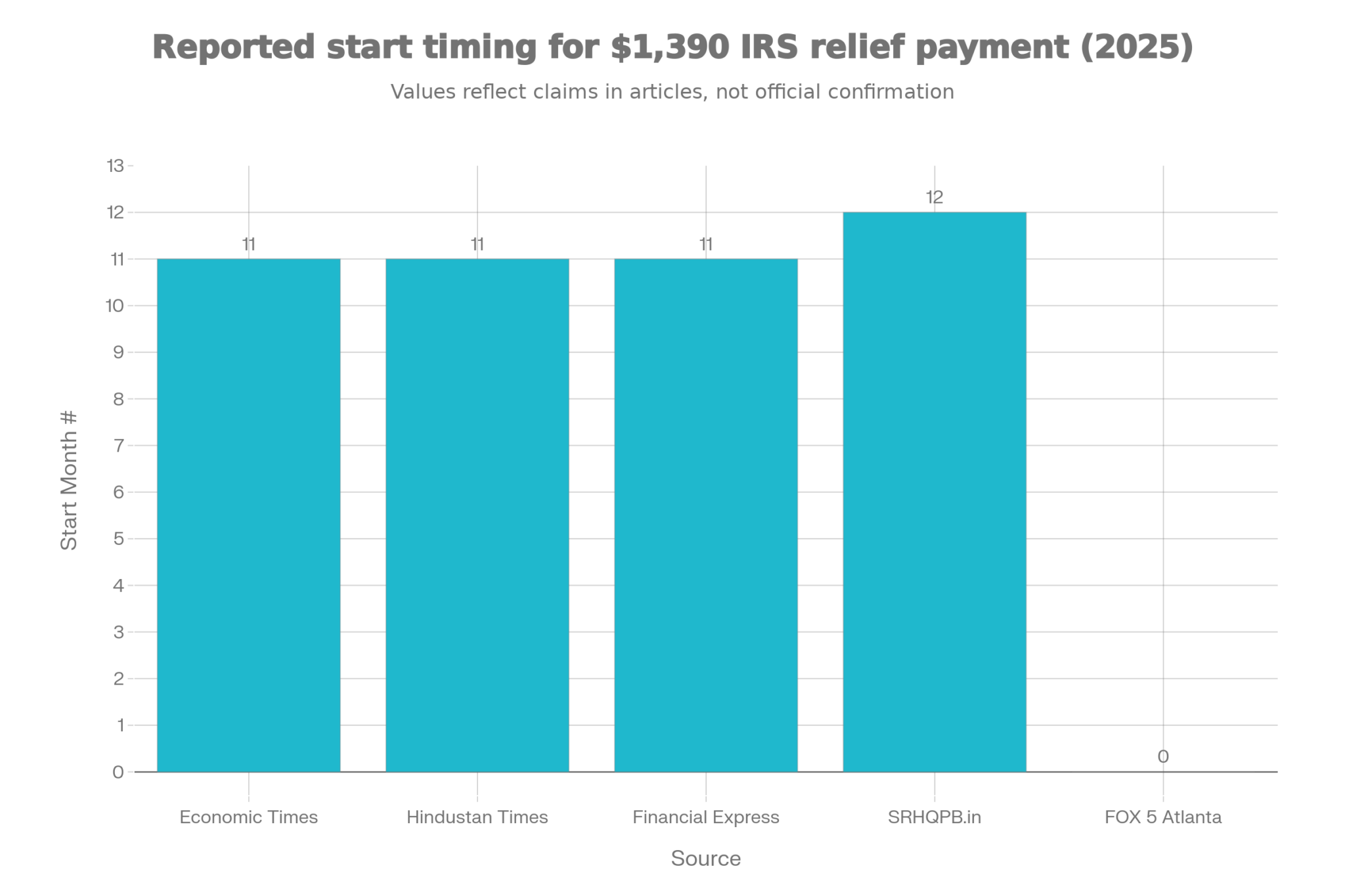 IRS Approves $1390 Relief Deposits — Check Who Qualifies and When ...